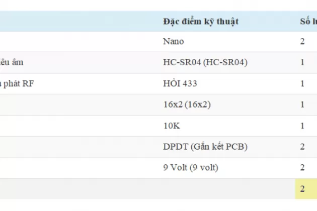 Chỉ báo mực nước sử dụng cảm biến arduino và siêu âm
